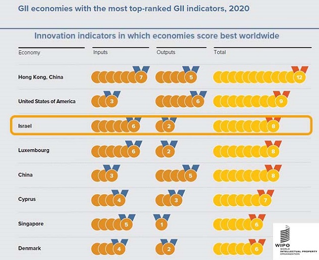 Galit Zamler - hackathons and entrepreneurship education